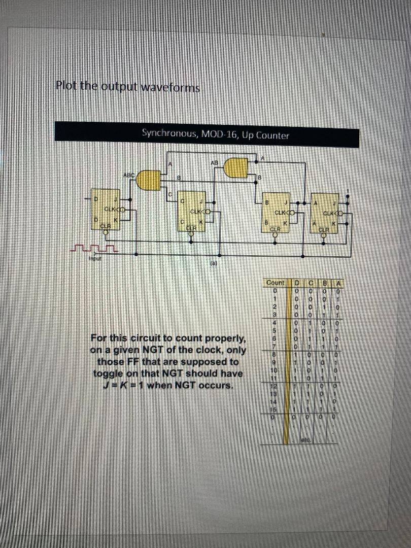 Solved Plot the output waveforms Synchronous, MOD-16, Up | Chegg.com
