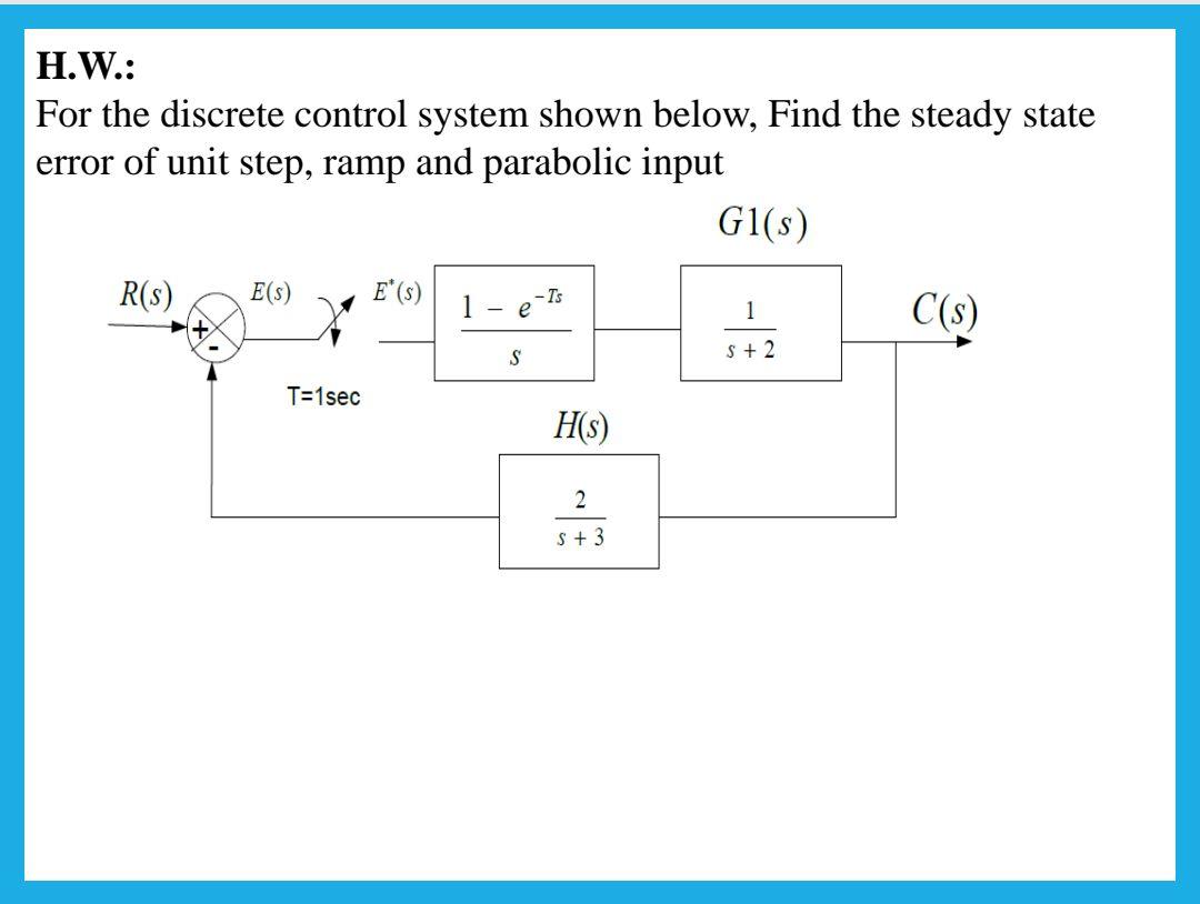 Solved H.W.: For the discrete control system shown below, | Chegg.com