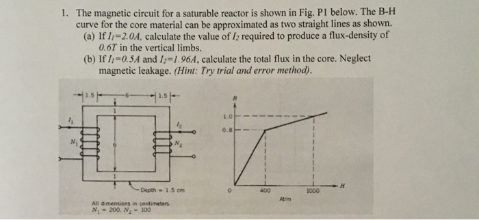 Solved The magnetic circuit for a saturable reactor is shown | Chegg.com