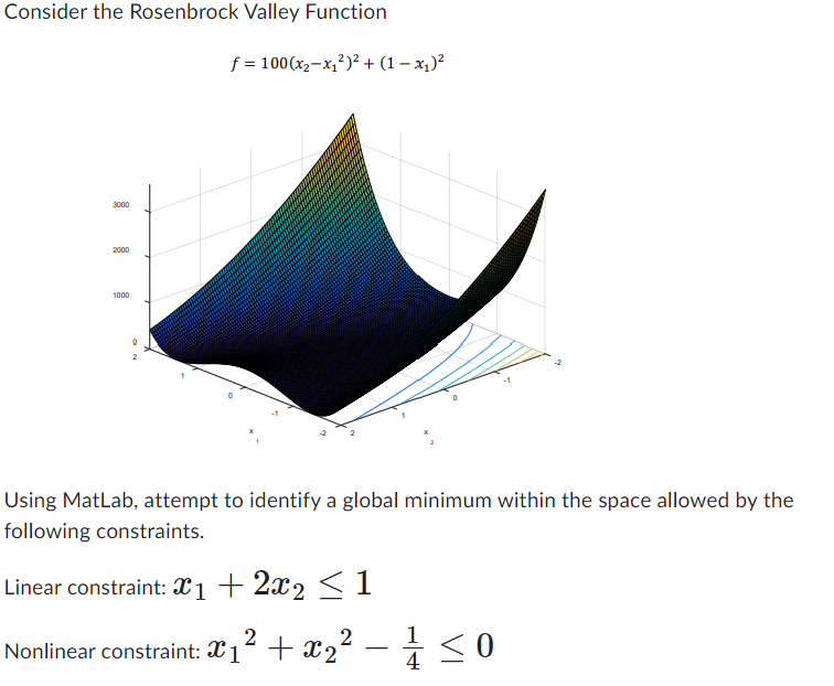 Solved Consider the Rosenbrock Valley | Chegg.com