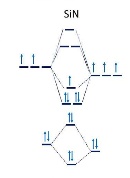 Solved Use the MO diagram for the diatomic molecule SiN | Chegg.com