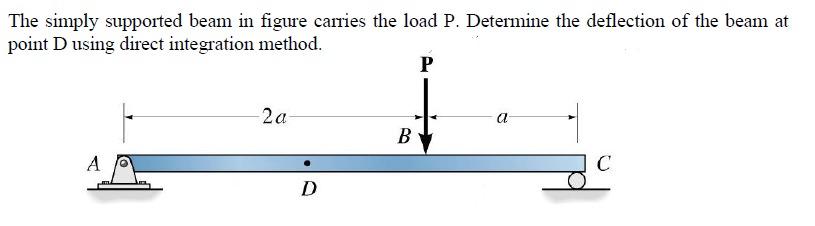Solved The simply supported beam in figure carries the load | Chegg.com