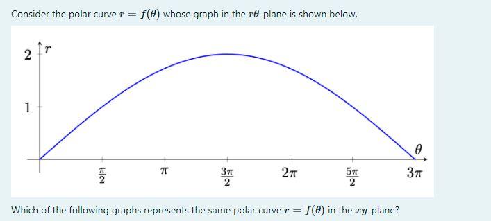 Solved Consider the polar curve r = f(0) whose graph in the | Chegg.com