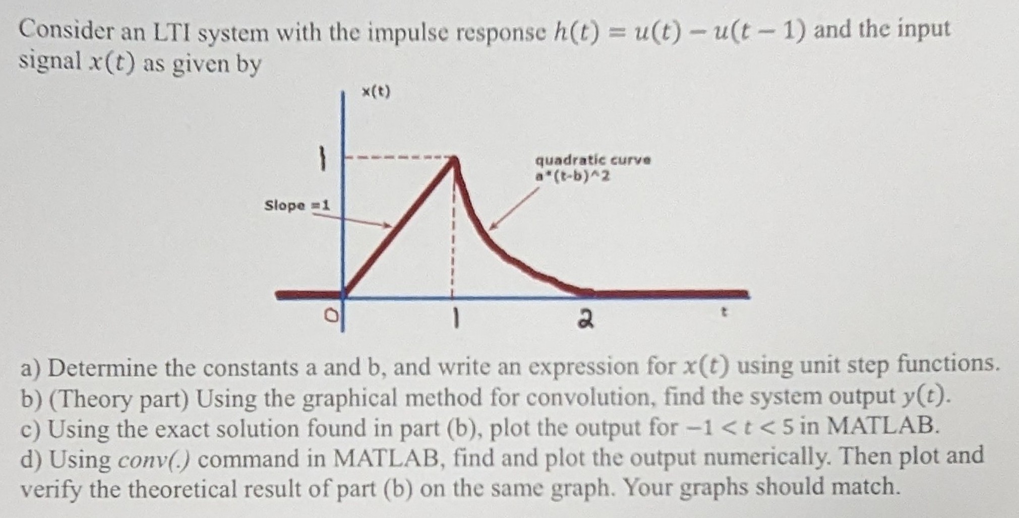 Solved Consider an LTI system with the impulse response | Chegg.com
