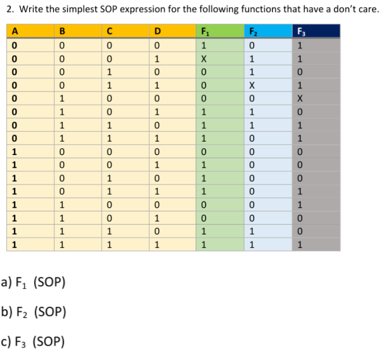 Solved Write the simplest SOP expression for the following | Chegg.com