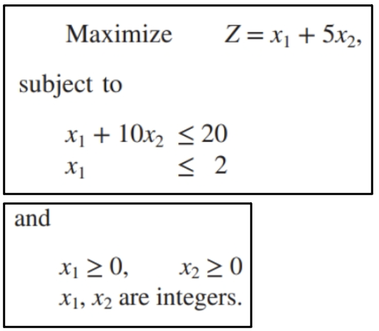 Solved Use the BIP branch-and-bound algorithm presented in | Chegg.com