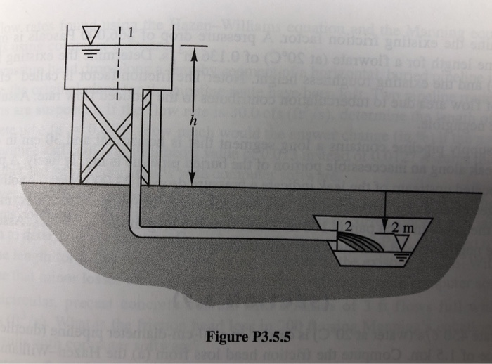 Solved The commercial steel pipeline depicted in the figure | Chegg.com