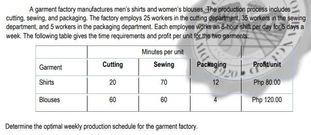 Solved A garment factory manufactures men's shirts and | Chegg.com