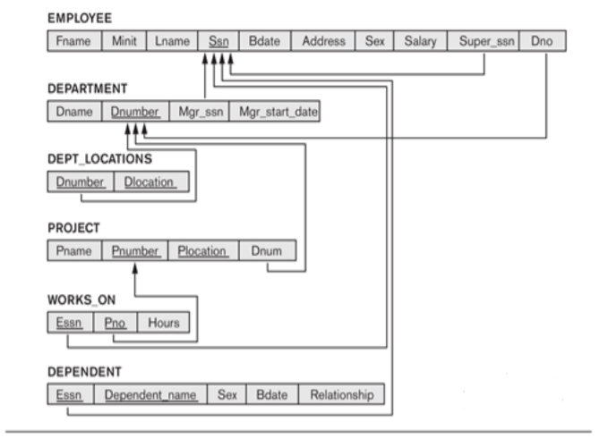 Solved Answer the questions based on the company database | Chegg.com