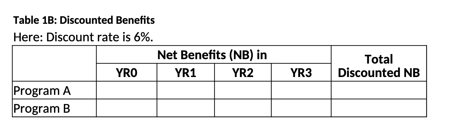 Solved Discounting - Consider the following illustrative | Chegg.com