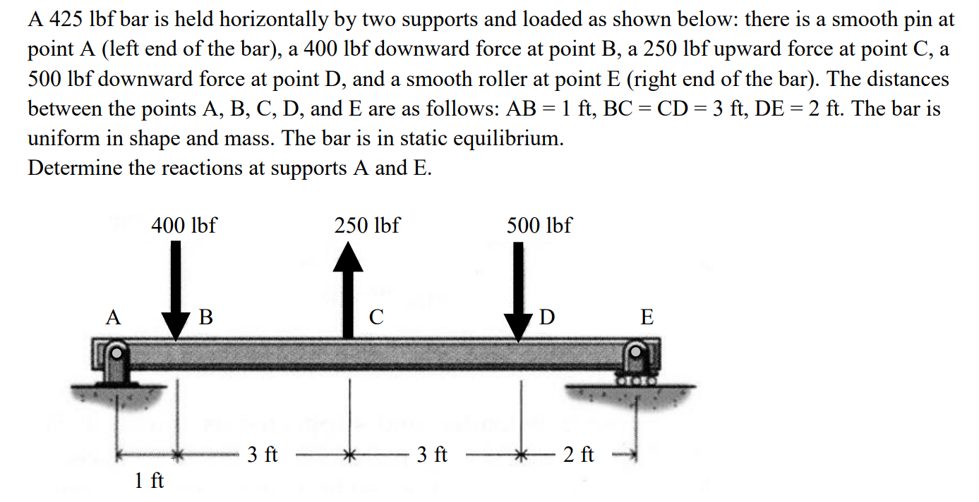 Solved A 425 lbf bar is held horizontally by two supports | Chegg.com