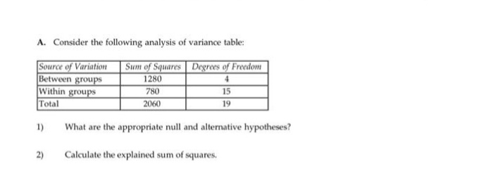 Solved Consider the following analysis of variance table: | Chegg.com