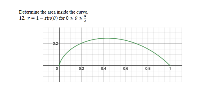 Solved Determine the area inside the curve. 12. r=1−sin(θ) | Chegg.com