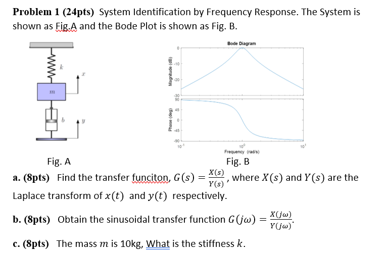 Solved Problem 1 (24pts) System Identification by Frequency | Chegg.com