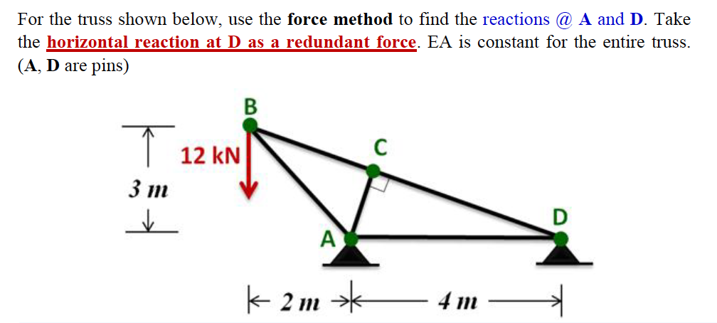 Solved For the truss shown below, use the force method to | Chegg.com