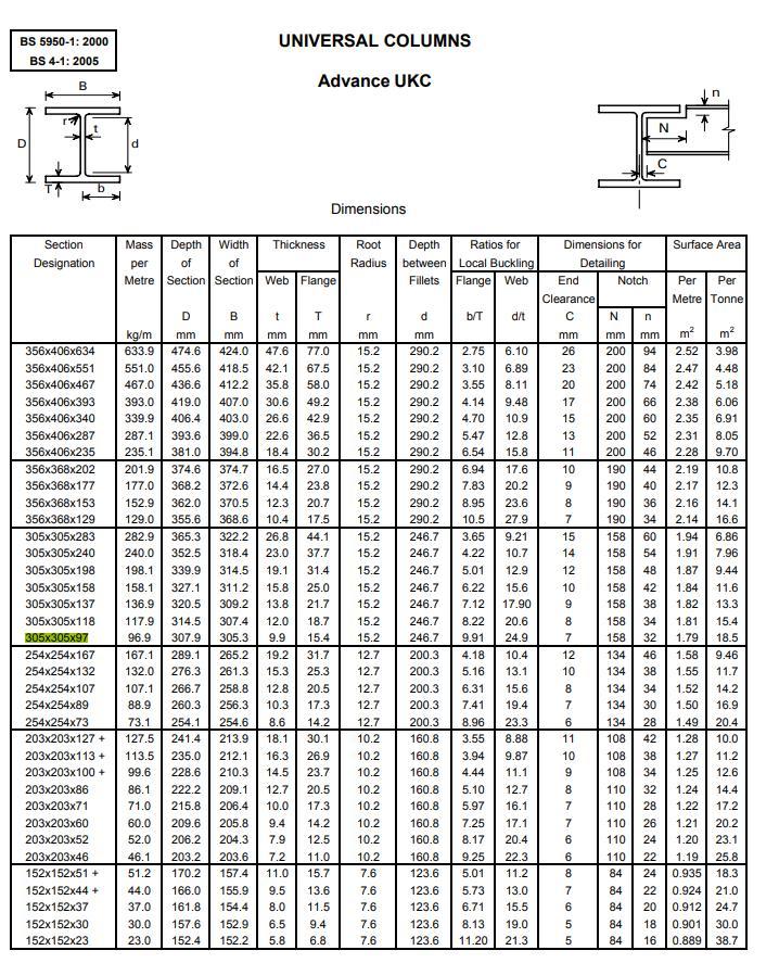 BS 5950-1: 2000 BS 4-1: 2005 UNIVERSAL COLUMNS B | Chegg.com