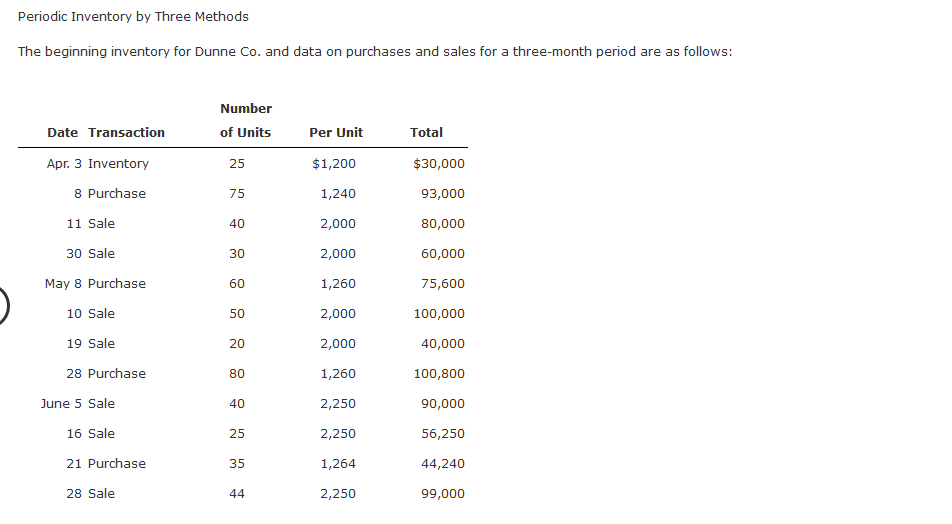Solved Periodic Inventory by Three Methods The beginning | Chegg.com