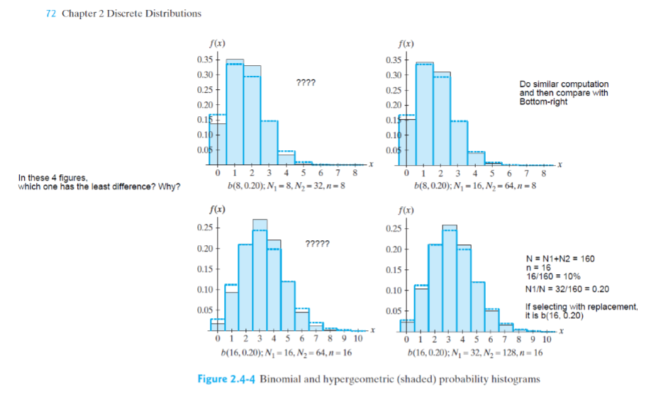 4. (20 pts, 10 pts each, Compare distributions) Refer | Chegg.com