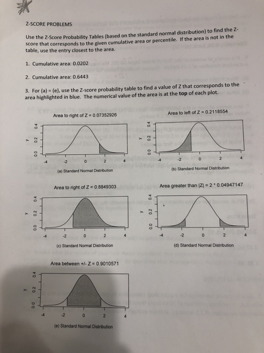 Solved Z SCORE PROBLEMS Use The Z Score Probability Tables Chegg