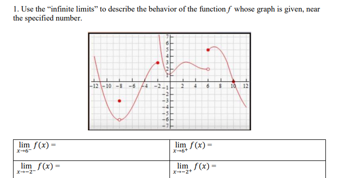Solved 1. Use the "infinite limits" to describe the behavior | Chegg.com
