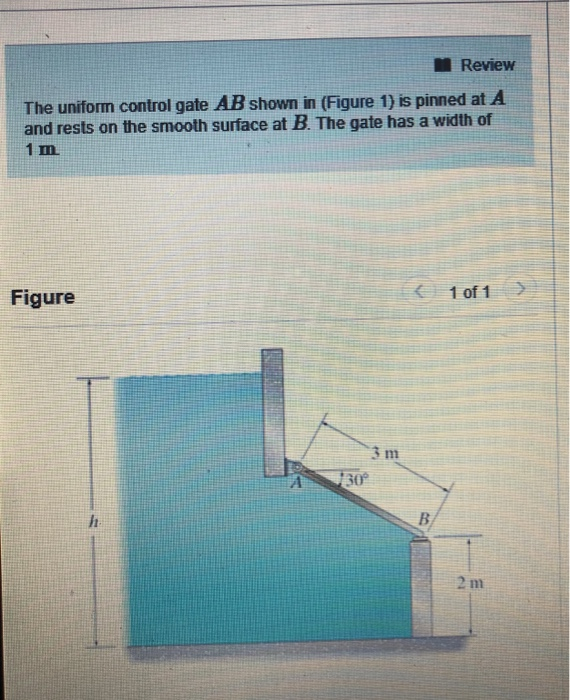 Solved Review The uniform control gate AB shown in (Figure | Chegg.com