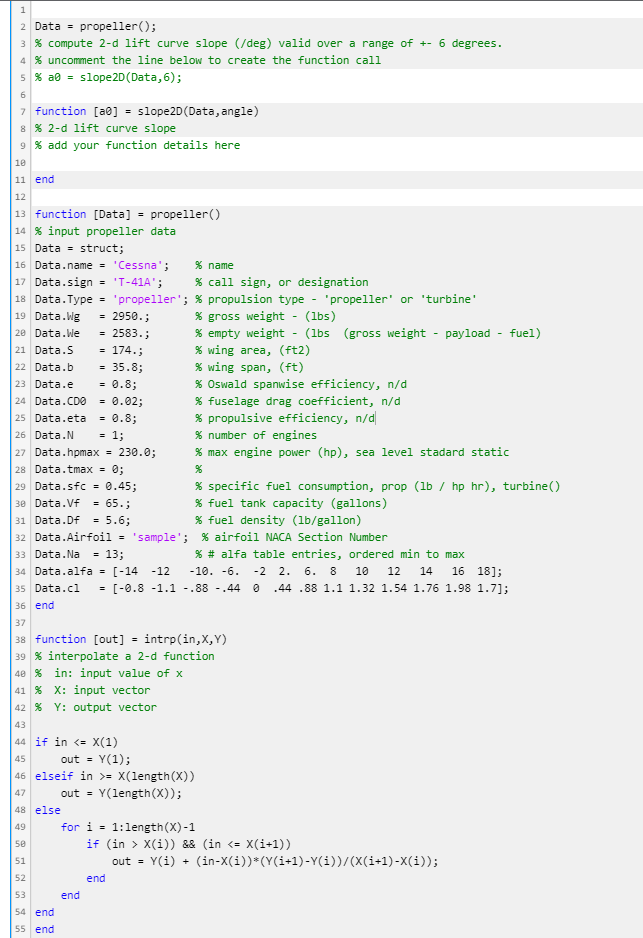 The slope of the lift coefficient versus angle of | Chegg.com