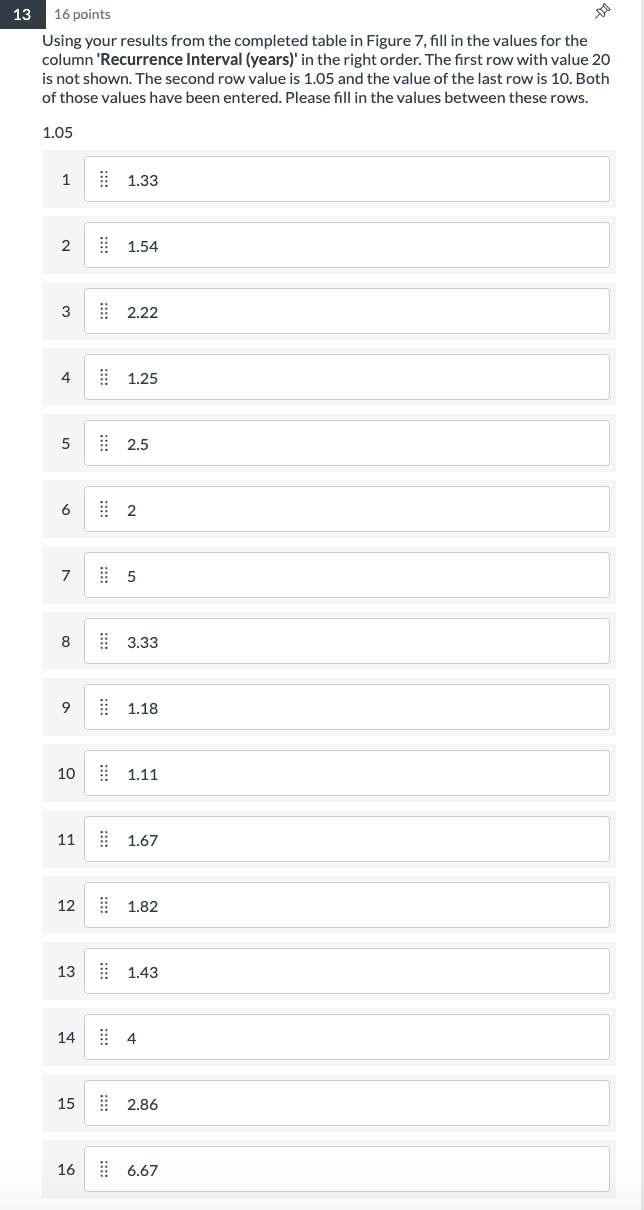 Solved Figure 7. Flood data to be used to build flood | Chegg.com