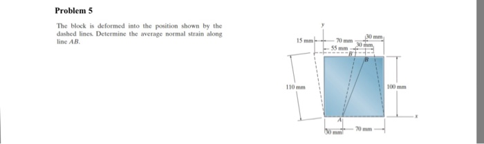 Solved The block is deformed into the position shown by the | Chegg.com