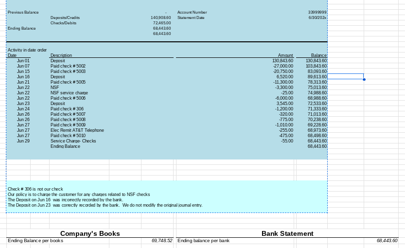Balance the book and bank balance with given | Chegg.com