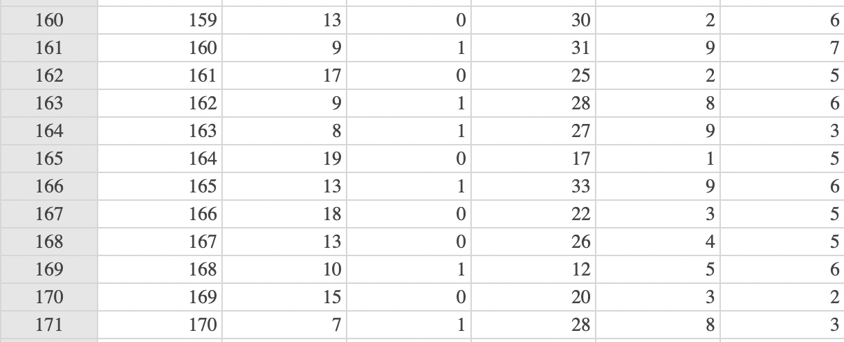 Solved How much influence does the media have on one's | Chegg.com