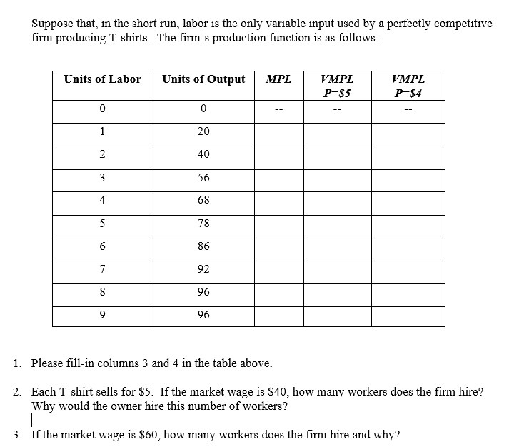 Solved Suppose that in the short run, labor is the only | Chegg.com