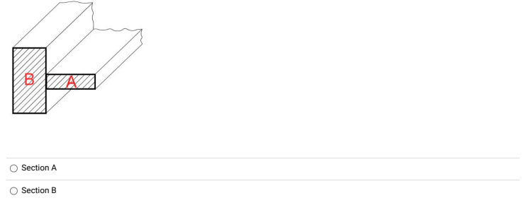 Solved If the following section (shown with hatch lines) is | Chegg.com
