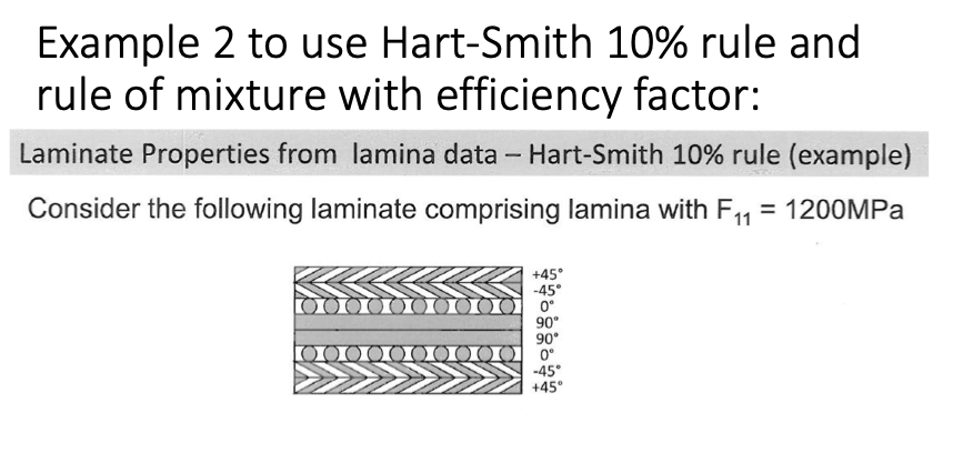 Example 2 to use Hart-Smith 10% rule and rule of | Chegg.com