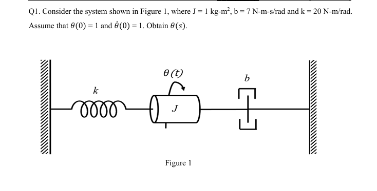 Solved Q1. ﻿Consider the system shown in ﻿Figure 1, ﻿where | Chegg.com