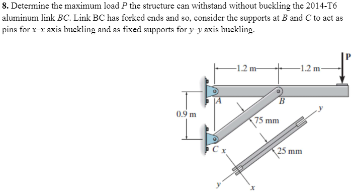 Solved 8. Determine the maximum load P the structure can | Chegg.com