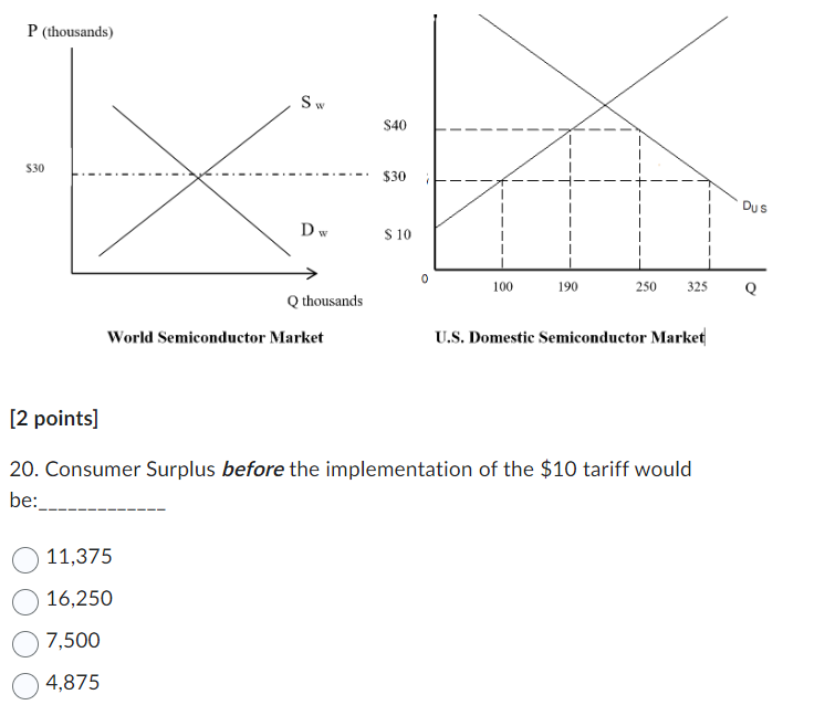 Solved [2 ﻿points]20. ﻿Consumer Surplus before the | Chegg.com