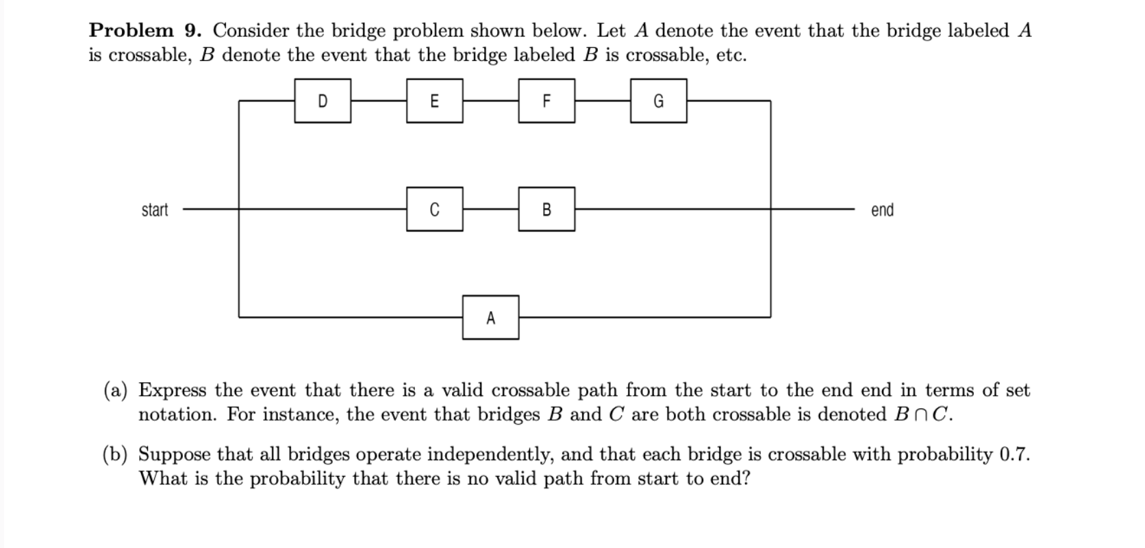 Solved Problem 9. ﻿Consider the bridge problem shown below. | Chegg.com