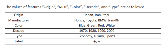 The values of features "Origin", "MFR", "Color", | Chegg.com