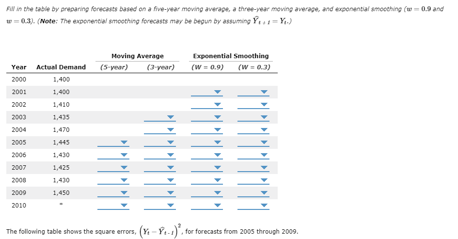 Solved Fill in the table by preparing forecasts based on a | Chegg.com