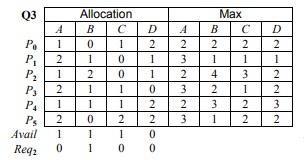Solved Deadlock Avoidance. (a) Show that the request Req2 on | Chegg.com