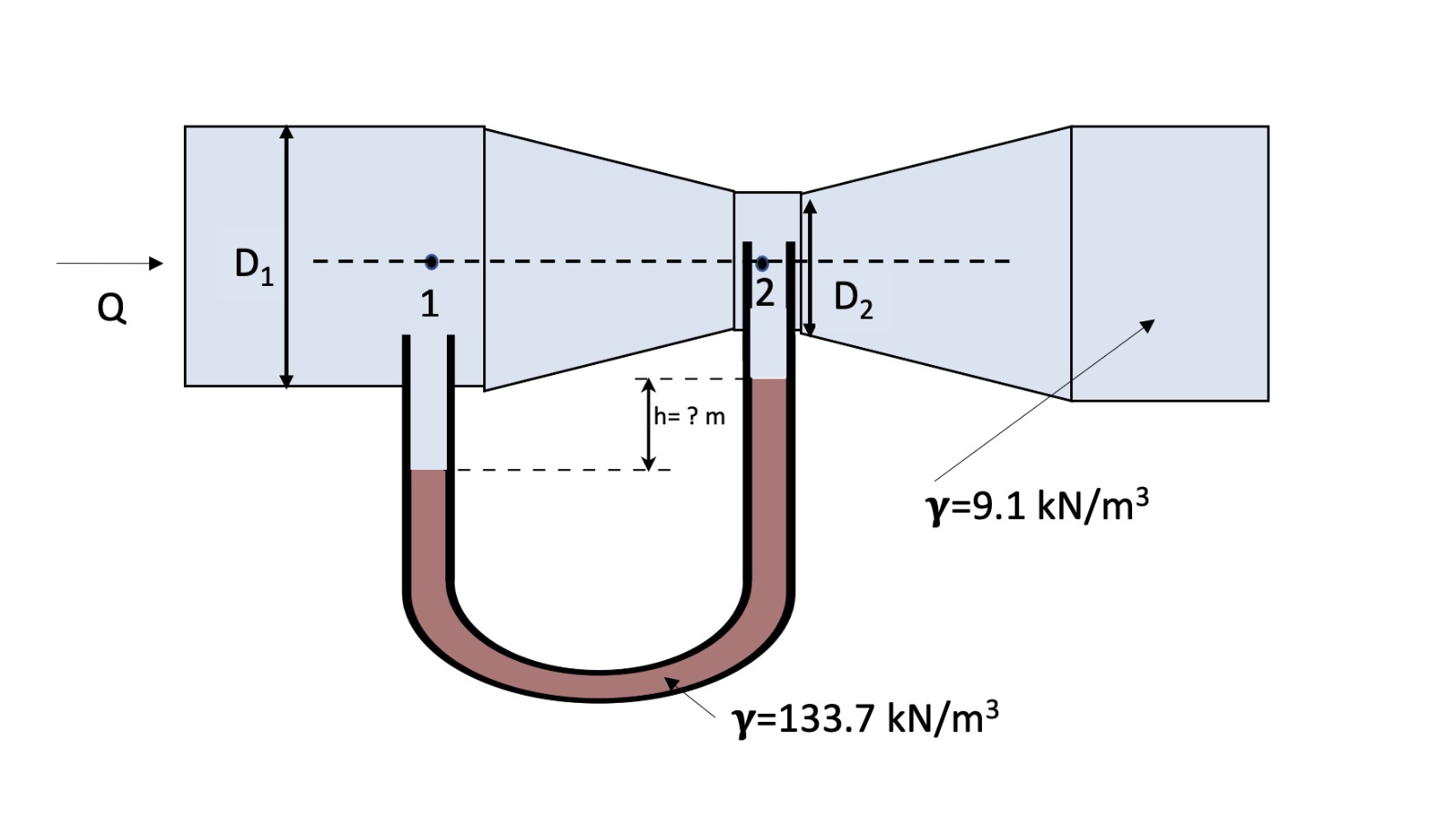 Solved In the system shown in the figure, the pressure is | Chegg.com
