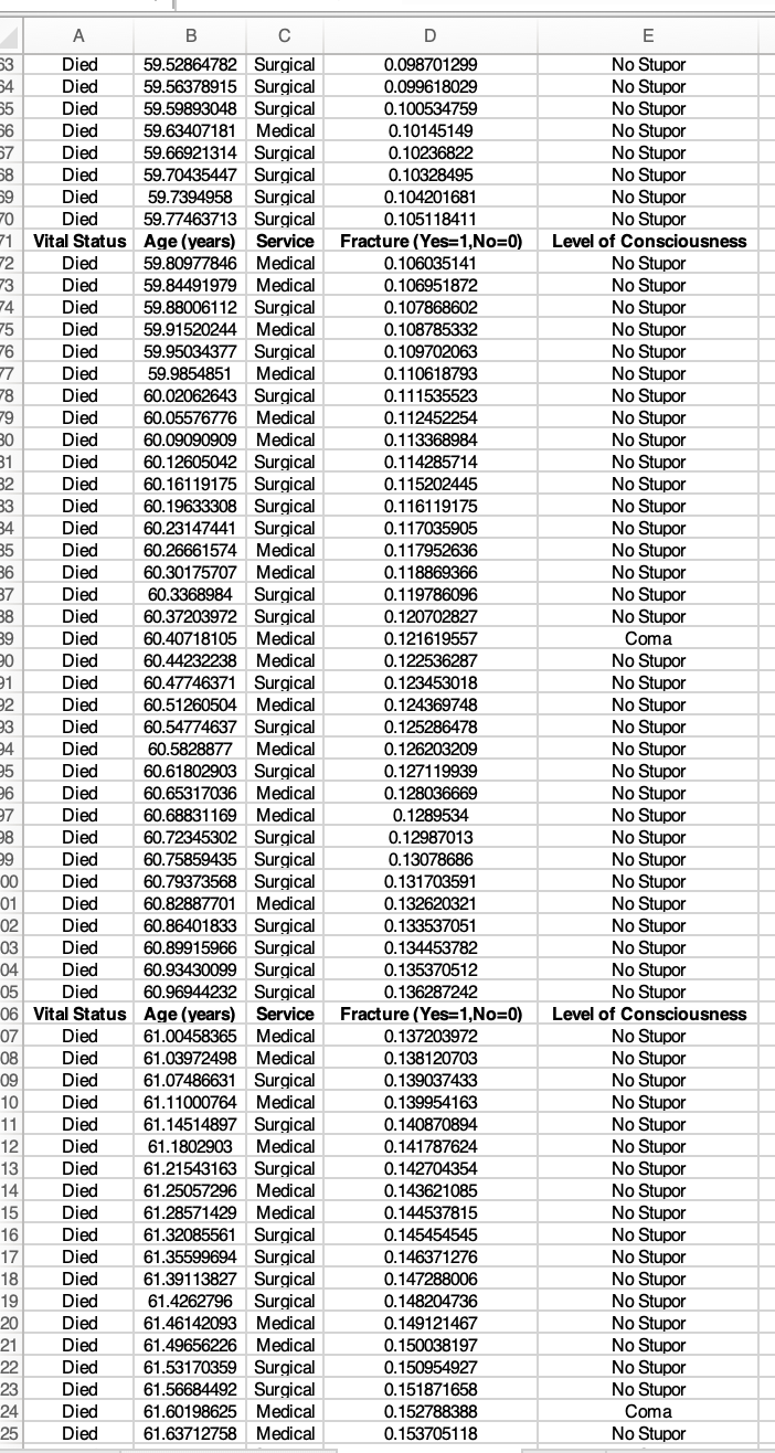 Solved 1) Build a logistic regression model with "Vital | Chegg.com