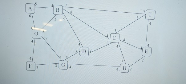 Solved find max flow and min cut from Source O to Sink T | Chegg.com