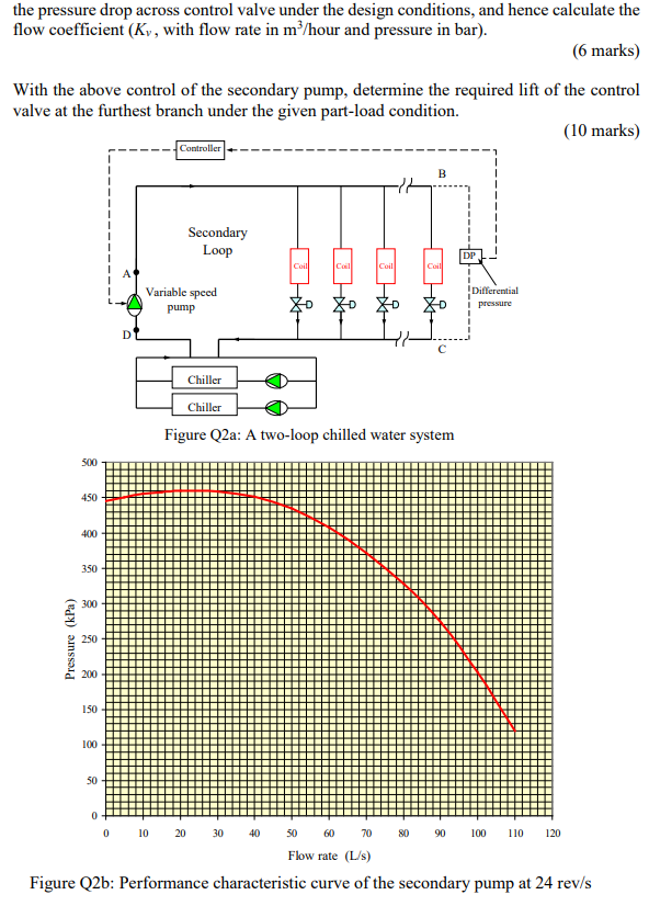 Figure Q2a shows a two-loop chilled water system with | Chegg.com