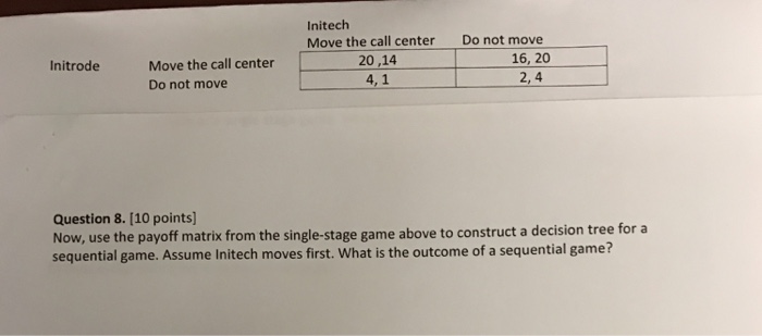 Solved Now, use the payoff matrix from the single-stage | Chegg.com