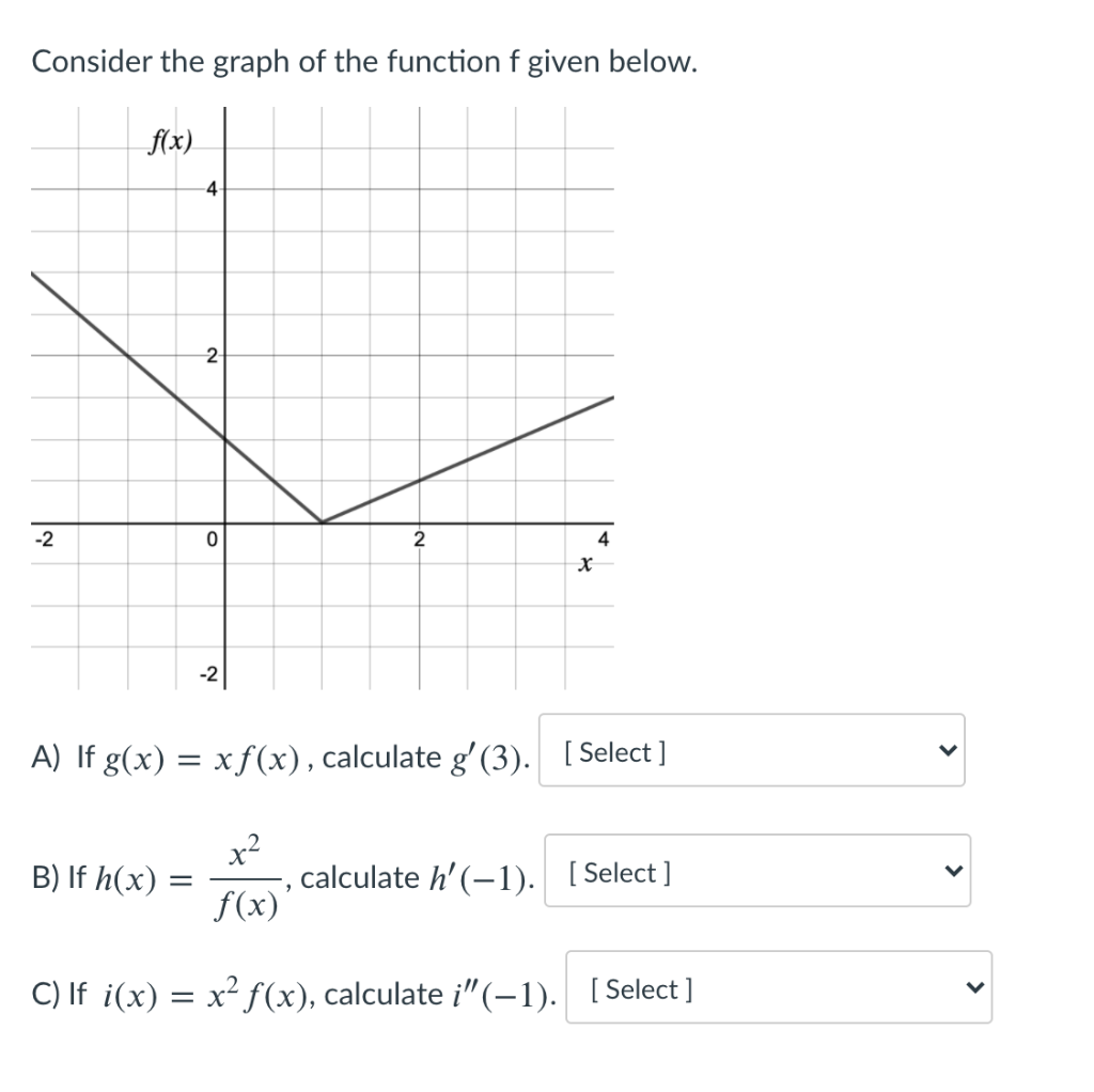 Solved Consider The Graph Of The Function F Given Below 9799