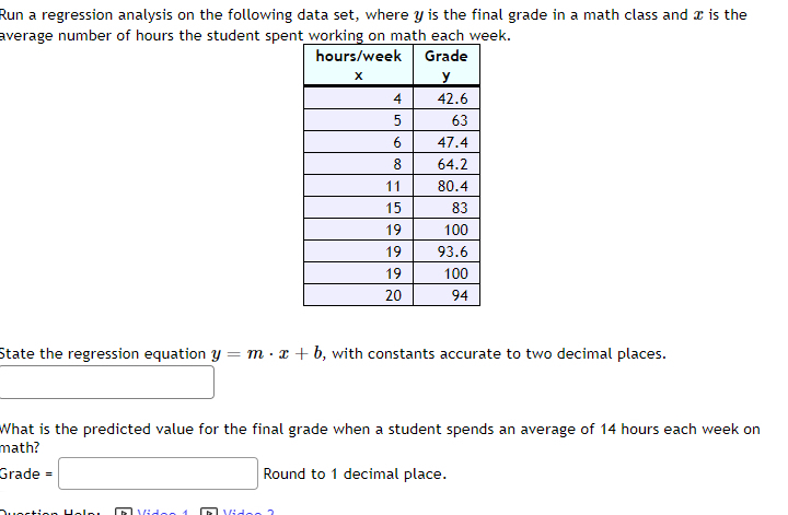 Run a regression analysis on the following data set, | Chegg.com