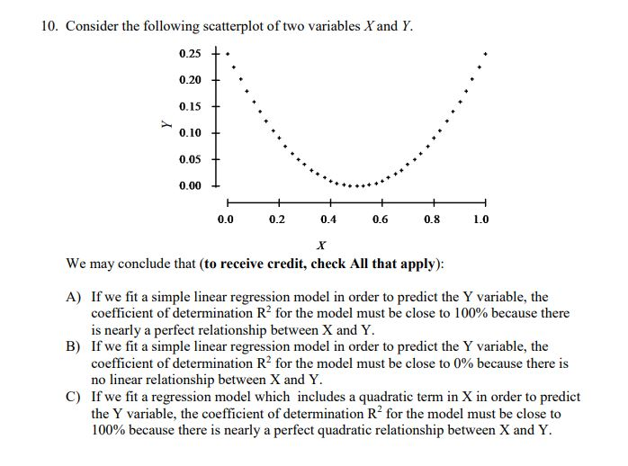 Solved 10. Consider the following scatterplot of two | Chegg.com