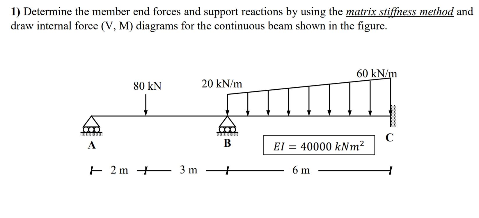 Solved 1) Determine the member end forces and support | Chegg.com