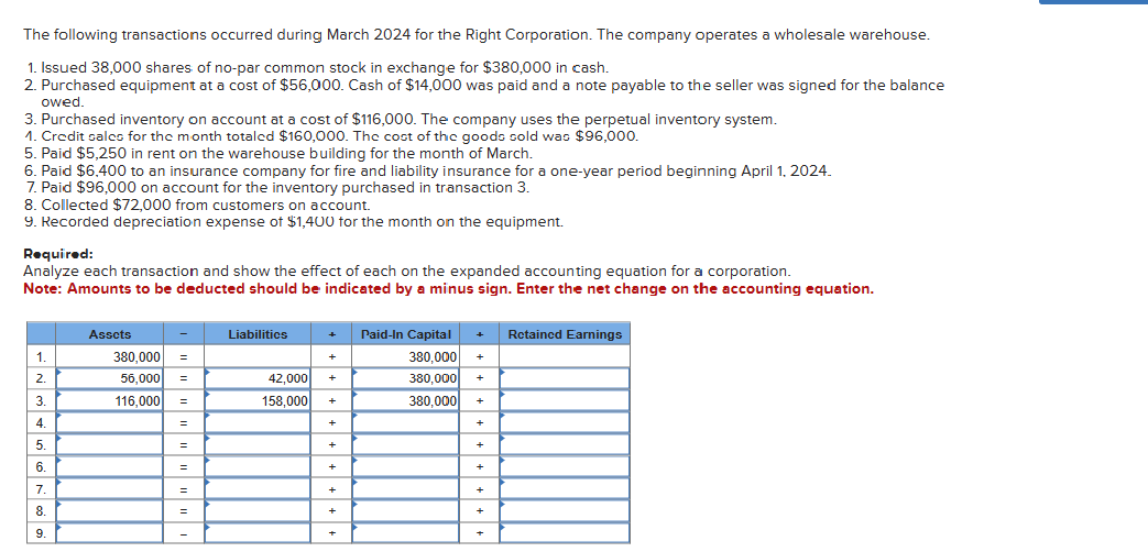 Solved The following transactions occurred during March 2024 | Chegg.com
